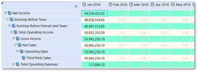 Examples Applying Conditional Formatting